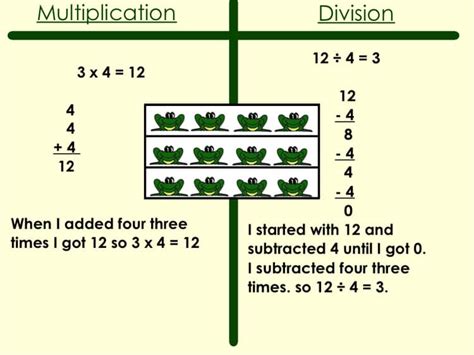 Division Is Sharing Equally By Not Your Mothers Math Class Tpt