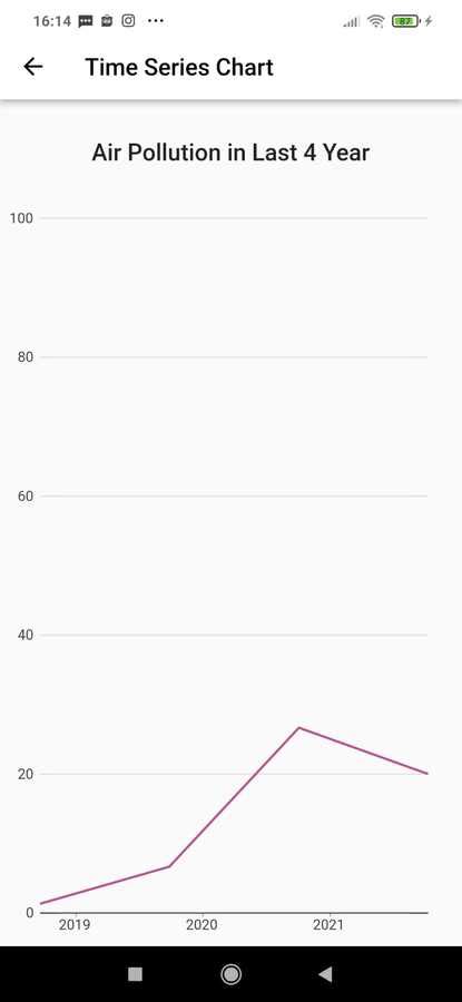 Flutter Integration Pro Kit Flutter Integration Kit In Flutter 30 By