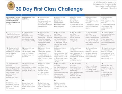 Digital Scouting Resources Three Fires Council