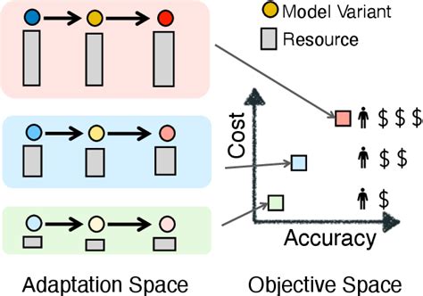 Ipa Inference Pipeline Adaptation To Achieve High Accuracy And Cost