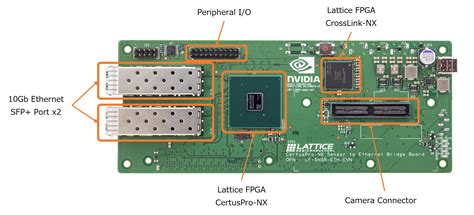 Solving The Transmission Distance Problem Of The Mipi Interface Explaining The Chip