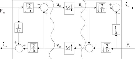 a sampled data system with downsampling and upsampling in the