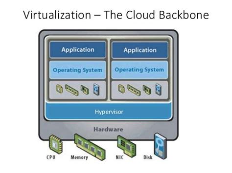 cloud computing and cloud security fundamentals