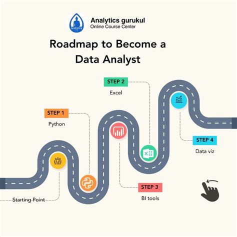 Analytics Gurukul On Linkedin Datascience Machinelearning Bigdata