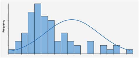 Non Parametric Tests Python Mann Whitney U And Kruskal Wallis H… By Aqib Gul Medium
