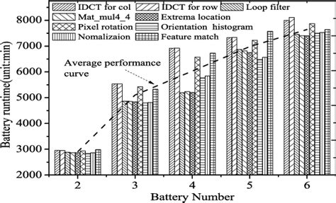 Figure 1 From Energy Management On Battery Powered Coarse Grained Reconfigurable Platforms