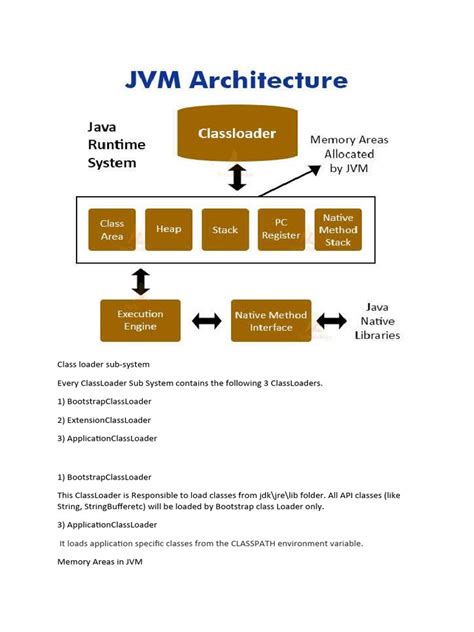 java notes pdf method computer programming inheritance object