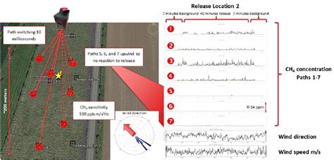 Figure 1 From Development Of An Open Path Laser Dispersion Spectroscopy Lds Analyzer For