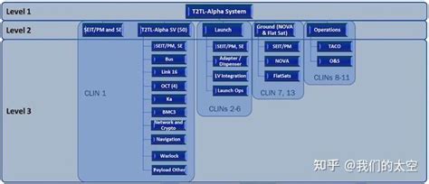 【讯息·国际航天】美国🇺🇸太空发展署sda（space Development Agency）大手笔采购！100颗卫星 72颗beta卫星 知乎