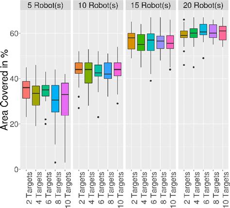 figure 6 from an performance analysis of a pso based algorithm for