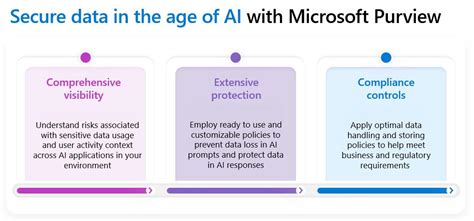 Eoin Fahy On Linkedin Securing Data In An Ai First World With