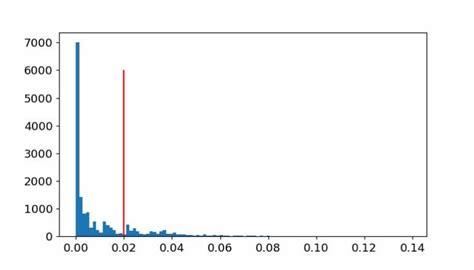 [matplotlib animation] 72 しきい値を変化させた2値化とラベリングのアニメーション作成方法 サボテンパイソン