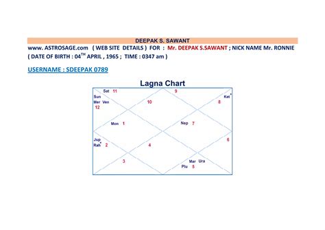 Astrosage Lagna And Transit Chart Ppt