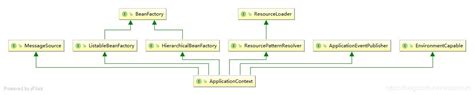 Spring源码分析系列4applicationcontext研究 三人行 必有我师 博客园 Spring源码分析系列4applicationcontext研究 三人行 必有我师 博客园