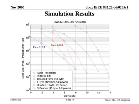 enhancement of burst beacon design for the ieee standard ppt download