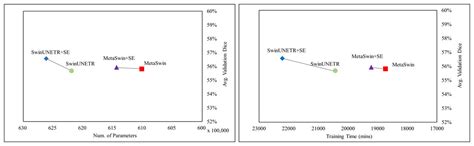 Metaswin A Unified Meta Vision Transformer Model For Medical Image Segmentation [peerj]