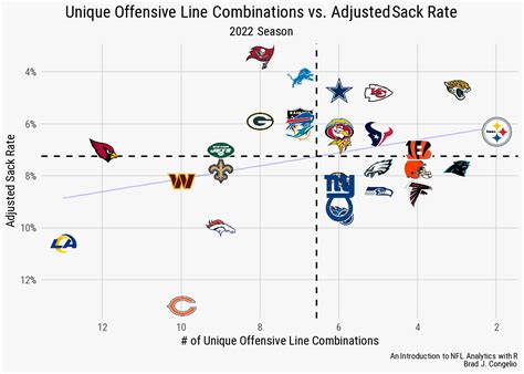 Introduction To Nfl Analytics With R 1 An Introduction To Nfl