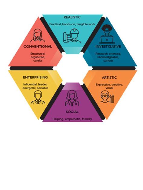 Personality Code Pdf