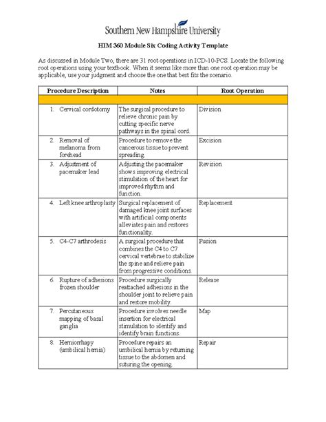 Him 360 Module Six Coding Activity Root Operations Overview Studocu