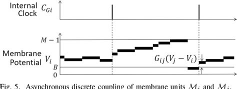 figure 5 from a novel design method of multi compartment soma dendrite