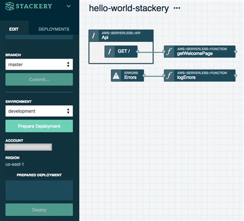 Building Serverless Apps Using Stackery Rupak Ganguly