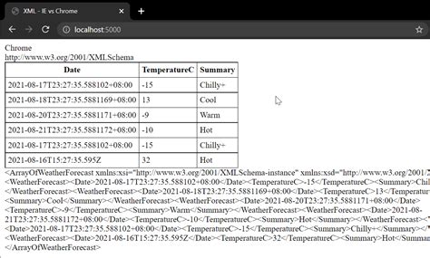 Xml Chrome Liked Browser Malaysia C Developer And Writing Blog