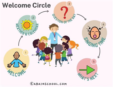 What Is Circle Time In Nursery At Beverly Henson Blog