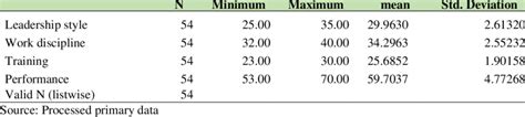 Descriptive Statistical Test Results Descriptive Statistics Download