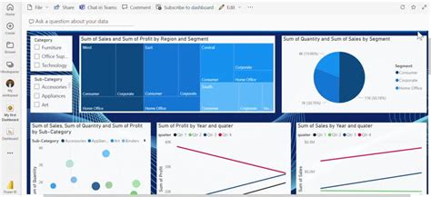 shashwat takalkar on linkedin powerbi datavisualization