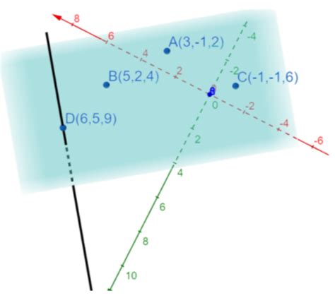 Find The Vector Equation Of The Plane Determined By The Points A Left 3 1 2 Right B