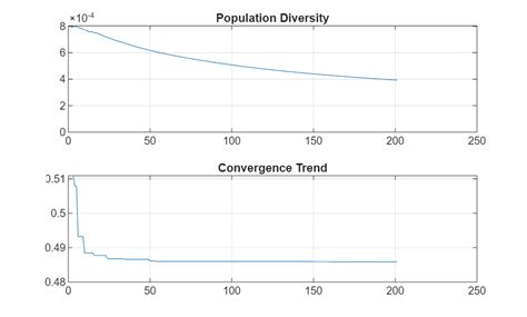 Maximize Impedance Bandwidth Of Triangular Patch Antenna Matlab And Simulink