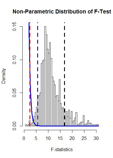 3a And 23b Shows The Parametric And Non Parametric Distribution Of The