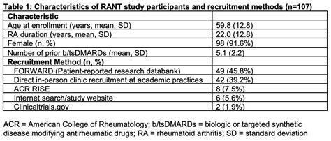 Bioinformatics Platform To Study The Genetics Of Biologic Dmard Non