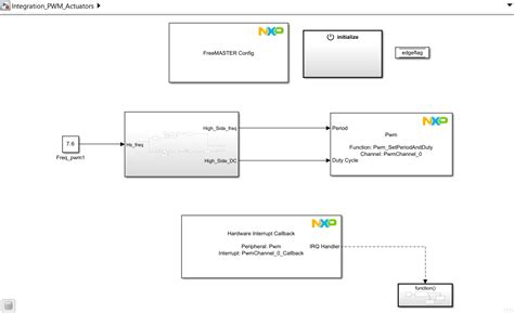 re pwm delay in trigger pulse nxp community
