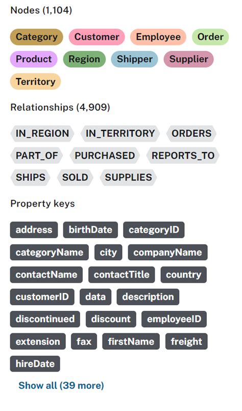Context Aware Knowledge Graph Chatbot With Gpt 4 And Neo4j By Tomaz