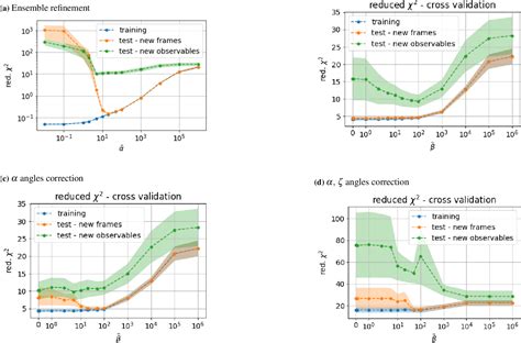 figure 6 from boosting ensemble refinement with transferable force