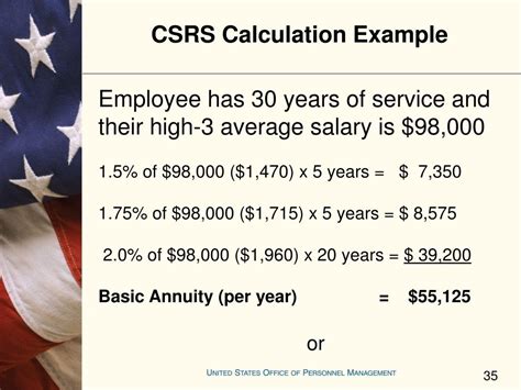 Ppt Csrs And Fers Overview July 2013 Webcast Powerpoint Presentation Id 2286878
