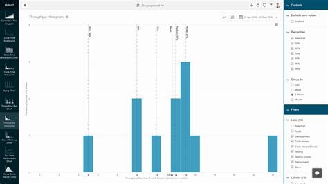 3 Simple Steps To Master The Throughput Histogram Even If Youre A Beginner Nave