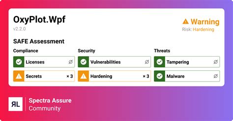 Oxyplotwpf Nuget Reversinglabs Spectra Assure Community