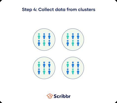 Cluster Sampling