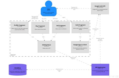 GitHub Reverse Market Android