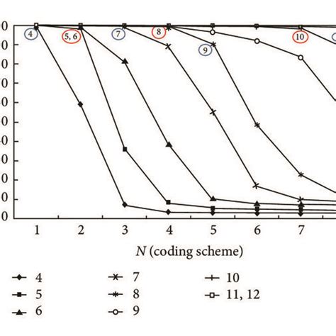 Rlnc Network Coding Process 6 Download Scientific Diagram