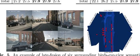 Figure 5 From Gitnet Geometric Prior Based Transformation For Birds Eye View Segmentation