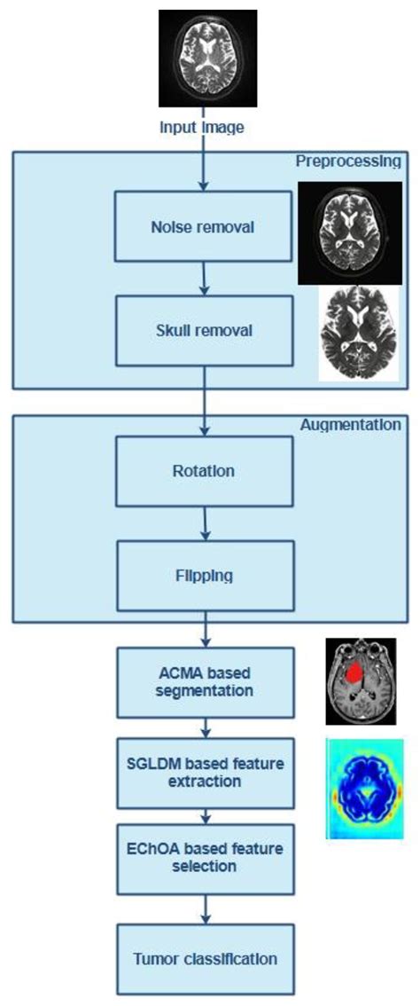 Feature Extraction Using A Residual Deep Convolutional Neural Network