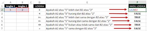 Mengenal Fungsi Rumus Logika Di Microsoft Office Excel
