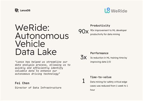 Lancedb On Linkedin 💼 Werides Data Platform Transformation How