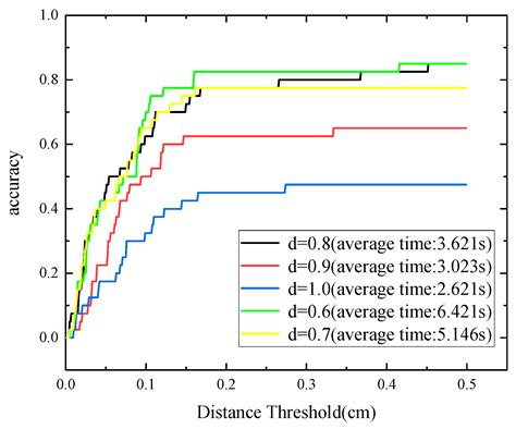 Sensors Free Full Text A Fast Point Cloud Recognition Algorithm