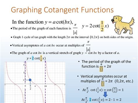 9 5 Graphing Other Trigonometric Functions Ppt Download