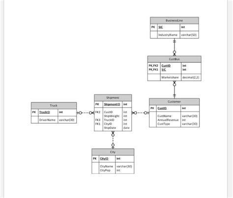 Solved Run Your Queries Against The Database Then Copy Your Chegg Com