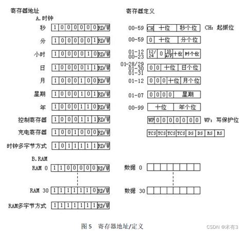 Stm32 Ds1302时钟模块驱动stm32驱动ds1302 Csdn博客